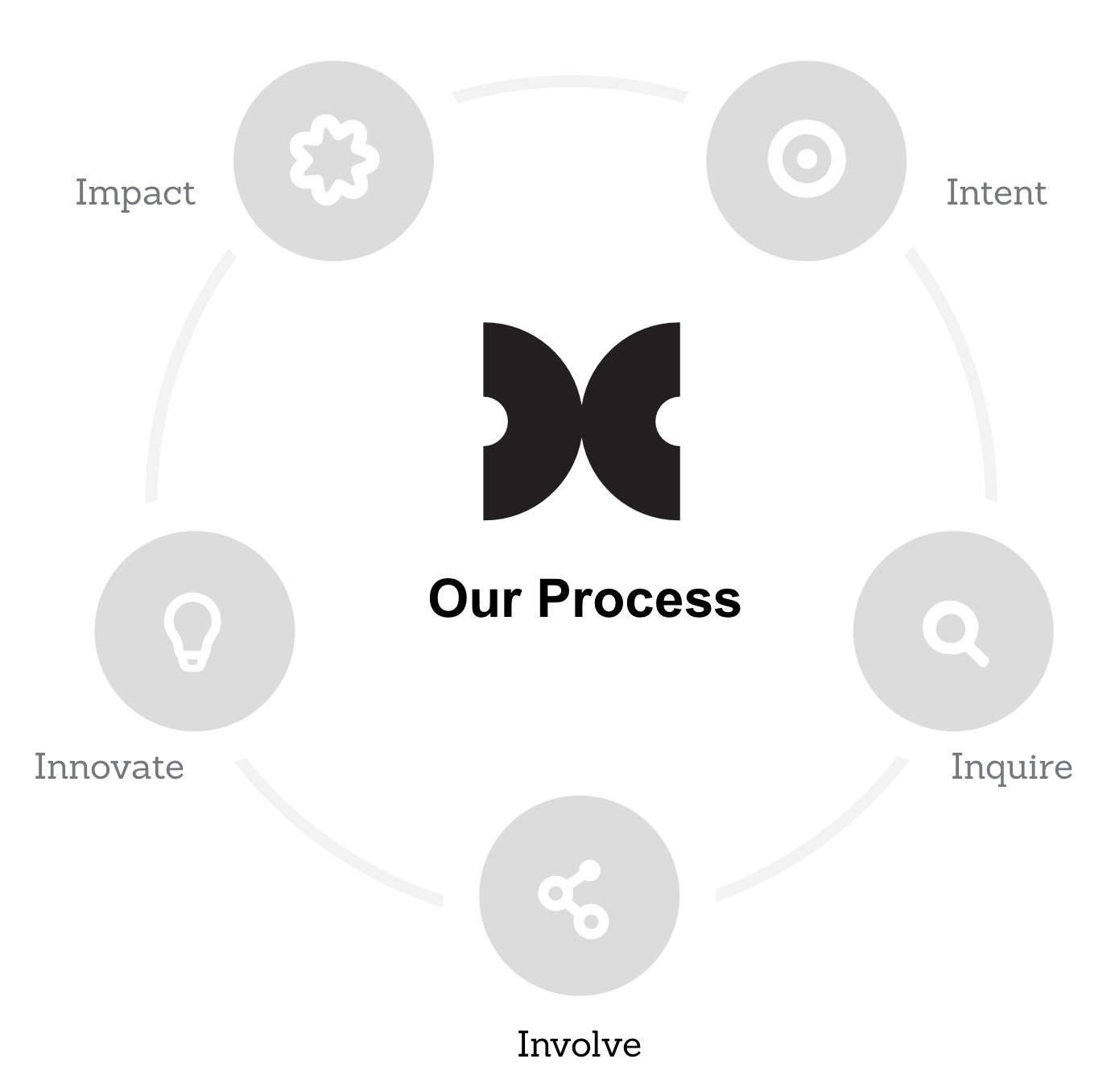 Improving People Skills | Improving business relationships, UK | Dale ...