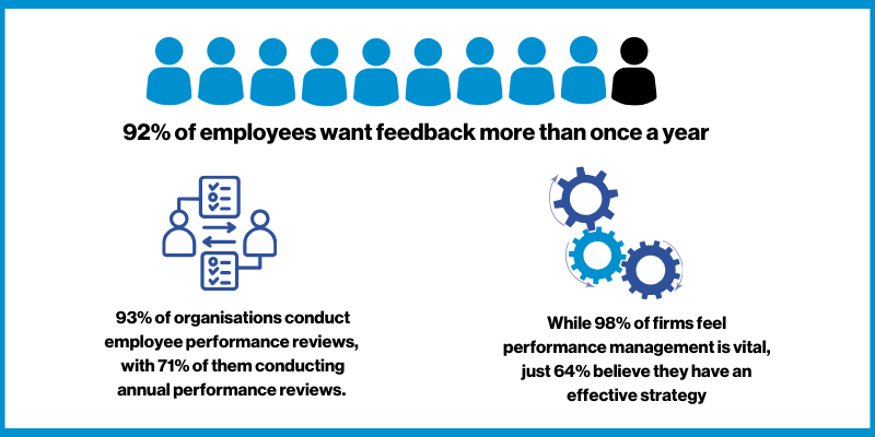 Reviewing the Review: Are Performance Reviews Still Relevant ...