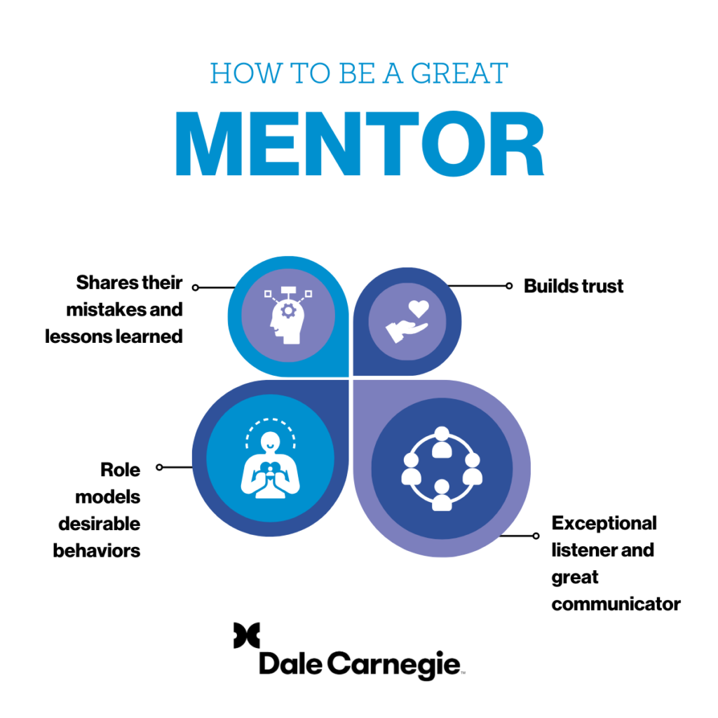 10 Skills Every Mentor Needs | Business Training Solutions, Online ...